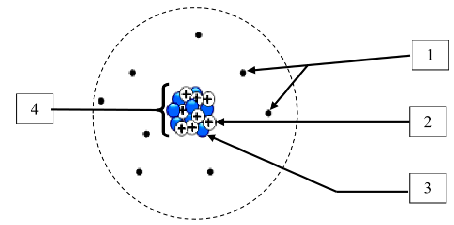 3° > Chap OTM4 : Les atomes et leur classification – Tube à Essai, site ...