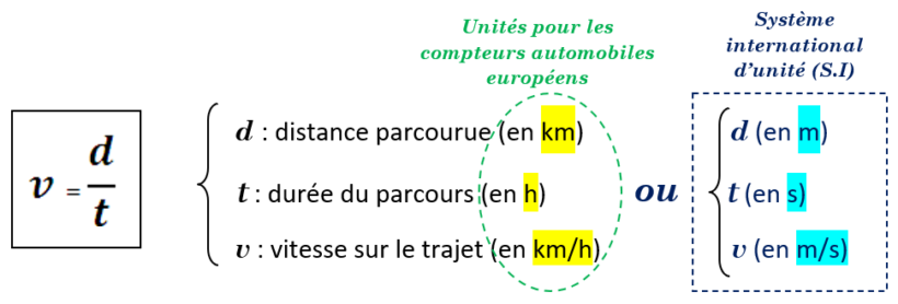 Les formules de physique-chimie à connaitre pour le brevet – Tube à ...