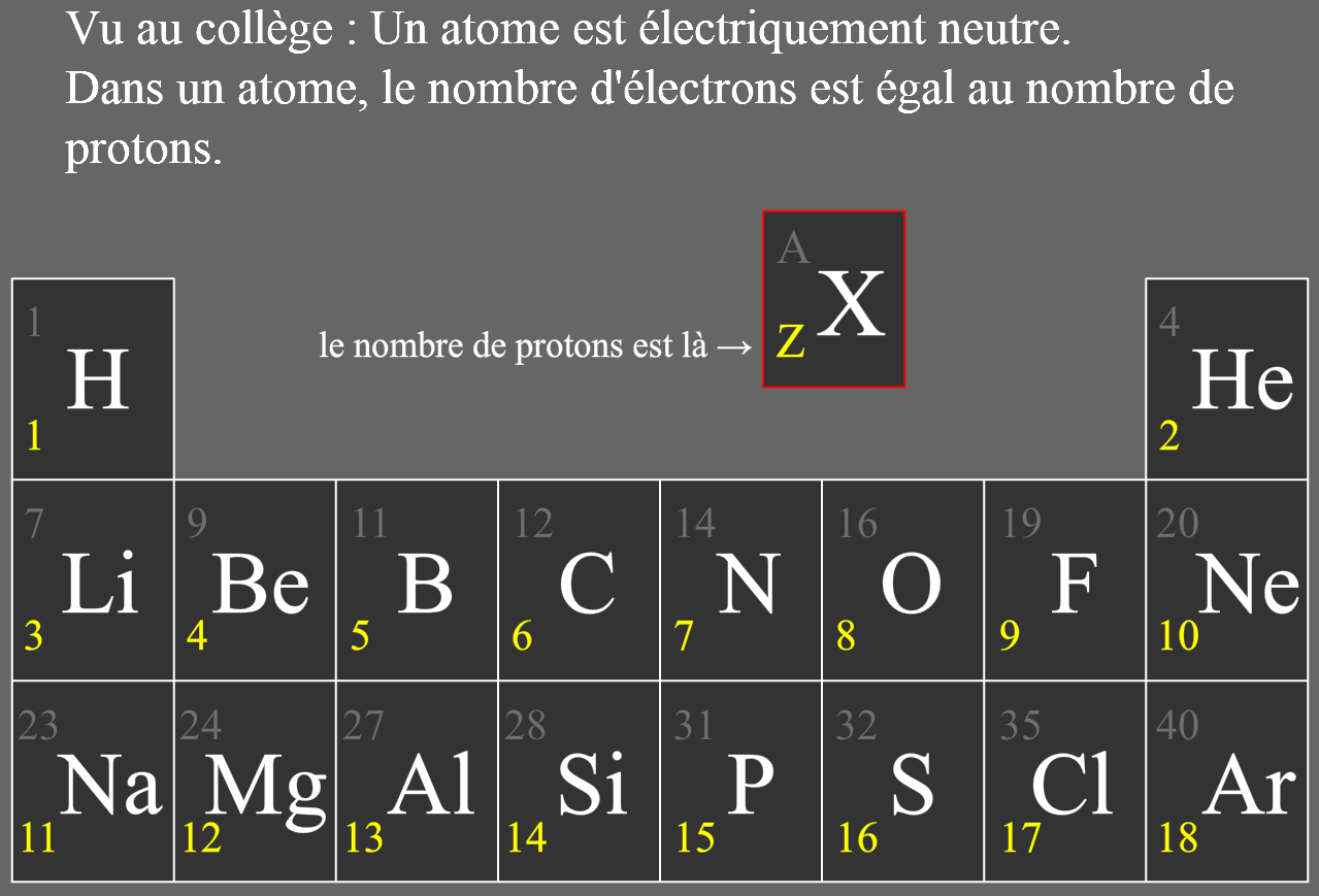 La classification périodique des éléments – Tube à Essai, site de ...