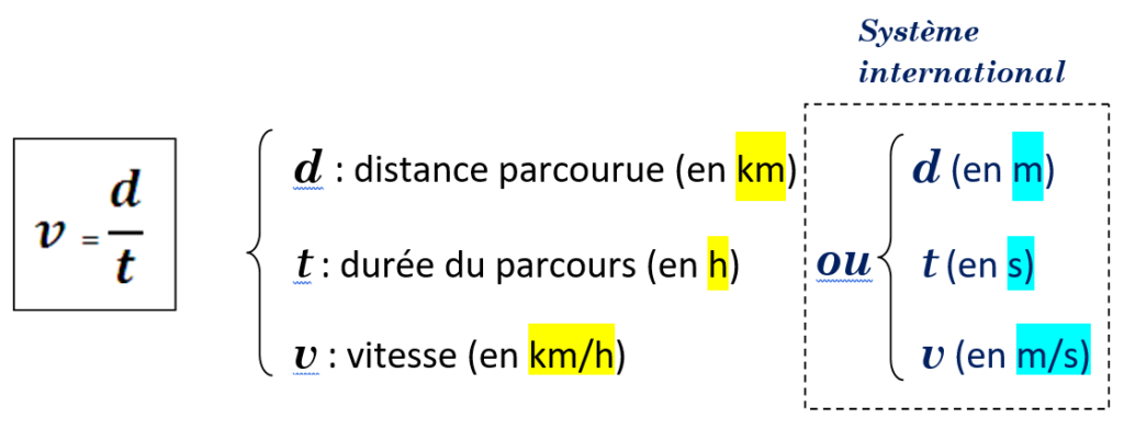 4° > Chapitre M2 : La vitesse – Tube à Essai, site de ressources ...