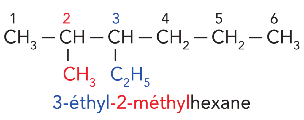 1Spé – Chap 7 : Structure des espèces chimiques organiques – Tube à ...