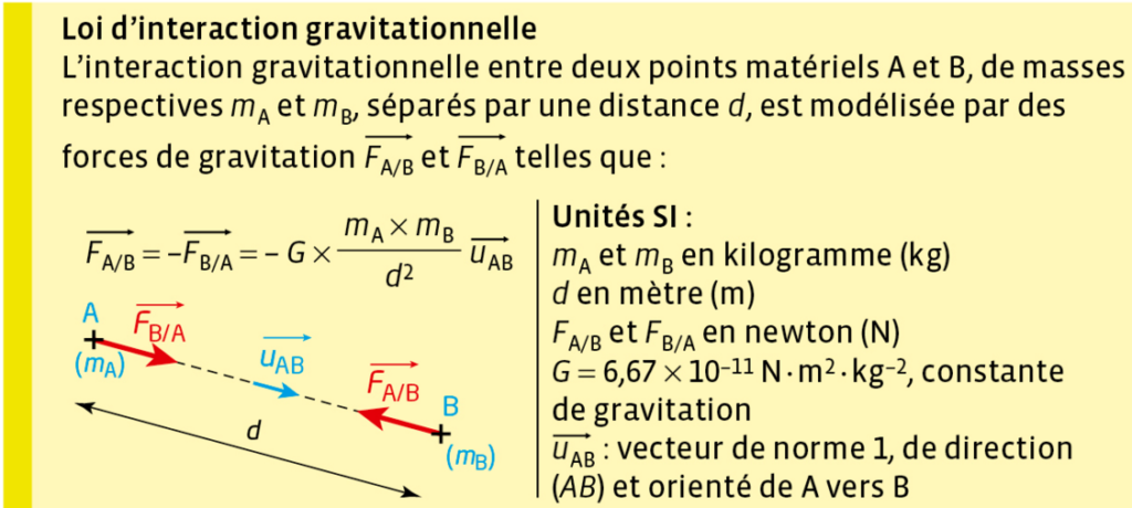 1Spé – Chap 10 : Interactions fondamentales – Tube à Essai, site de ...