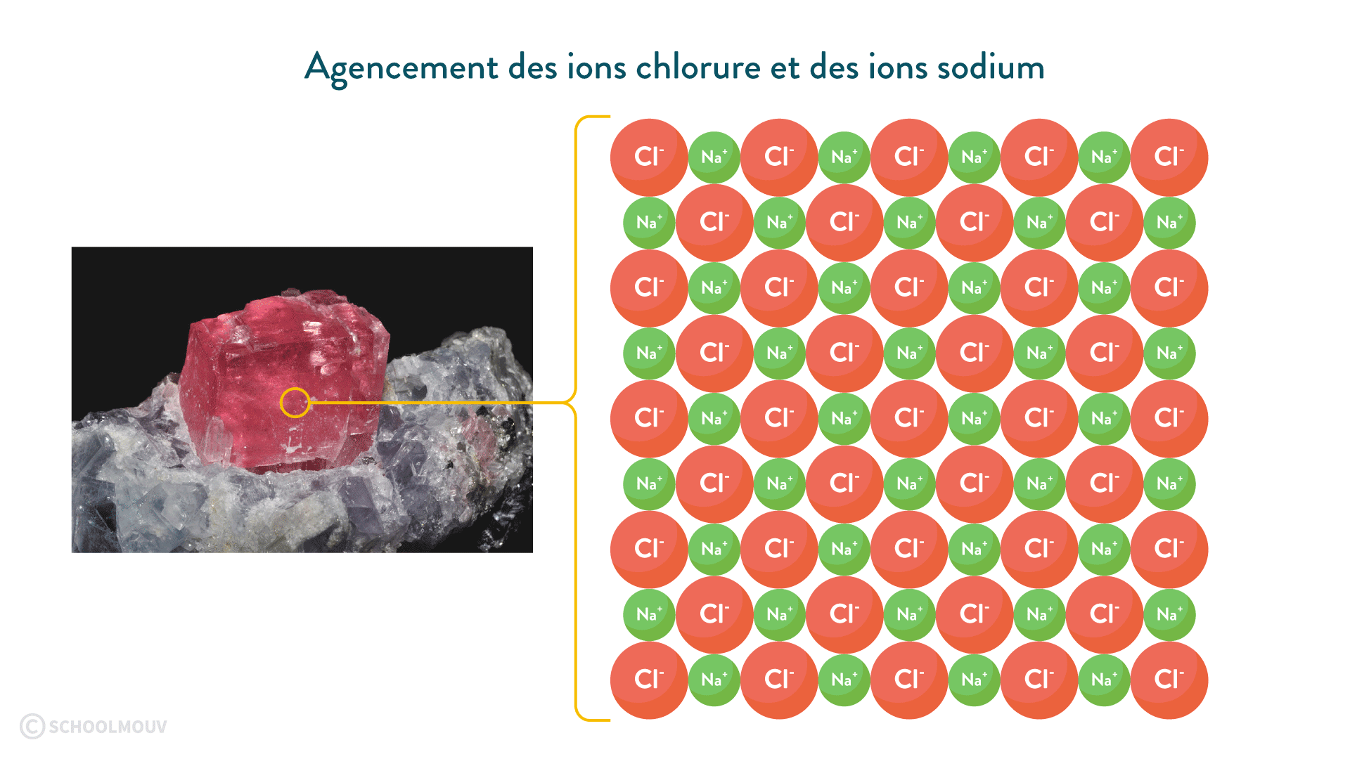 1Spé – Chap 6 : De la structure des entités à la cohésion et à la ...