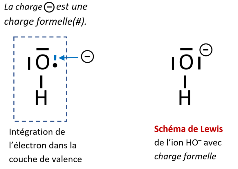 1Spé – Chap 5 : De la structure à la polarité d’une entité – Tube à ...