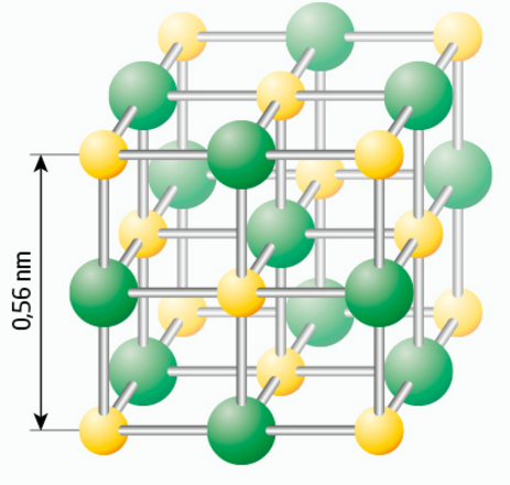 1Spé – Chap 6 : De la structure des entités à la cohésion et à la ...