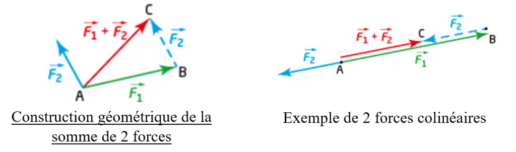 1Spé – Chap 12 : Mouvement d’un système – Tube à Essai, site de ...