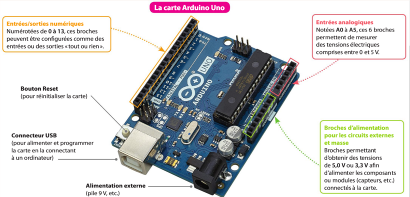 1° Ens Scientif – Présentation du projet numérique – Tube à Essai, site ...