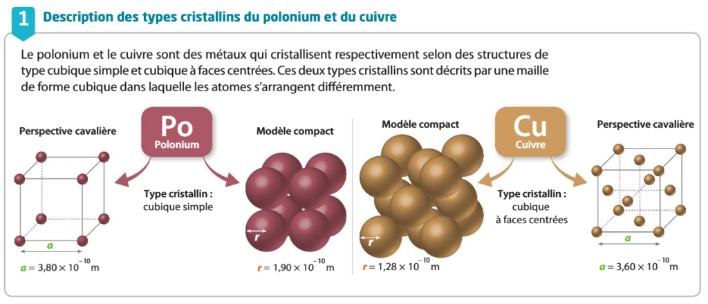 1° Ens Scientif – Chap 2 : Les édifices ordonnés – Les cristaux – Tube ...