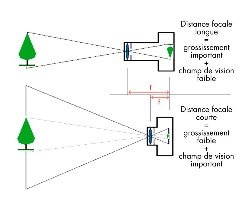 1ère Spé – Chapitre 18 : Lentilles minces convergentes et images – Tube ...