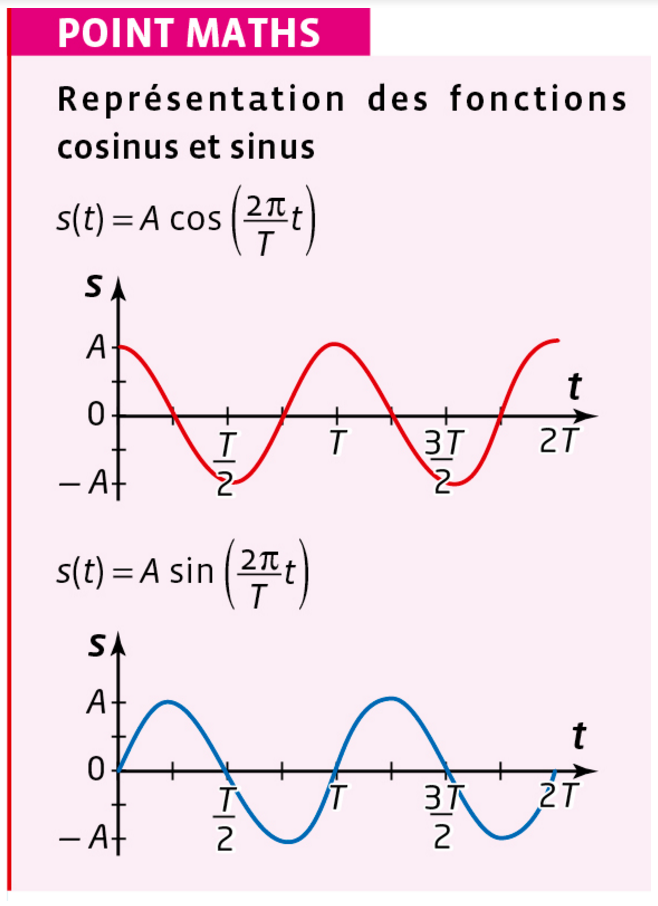 1ère Spé – Chapitre 17 : Ondes mécaniques périodiques – Tube à Essai ...