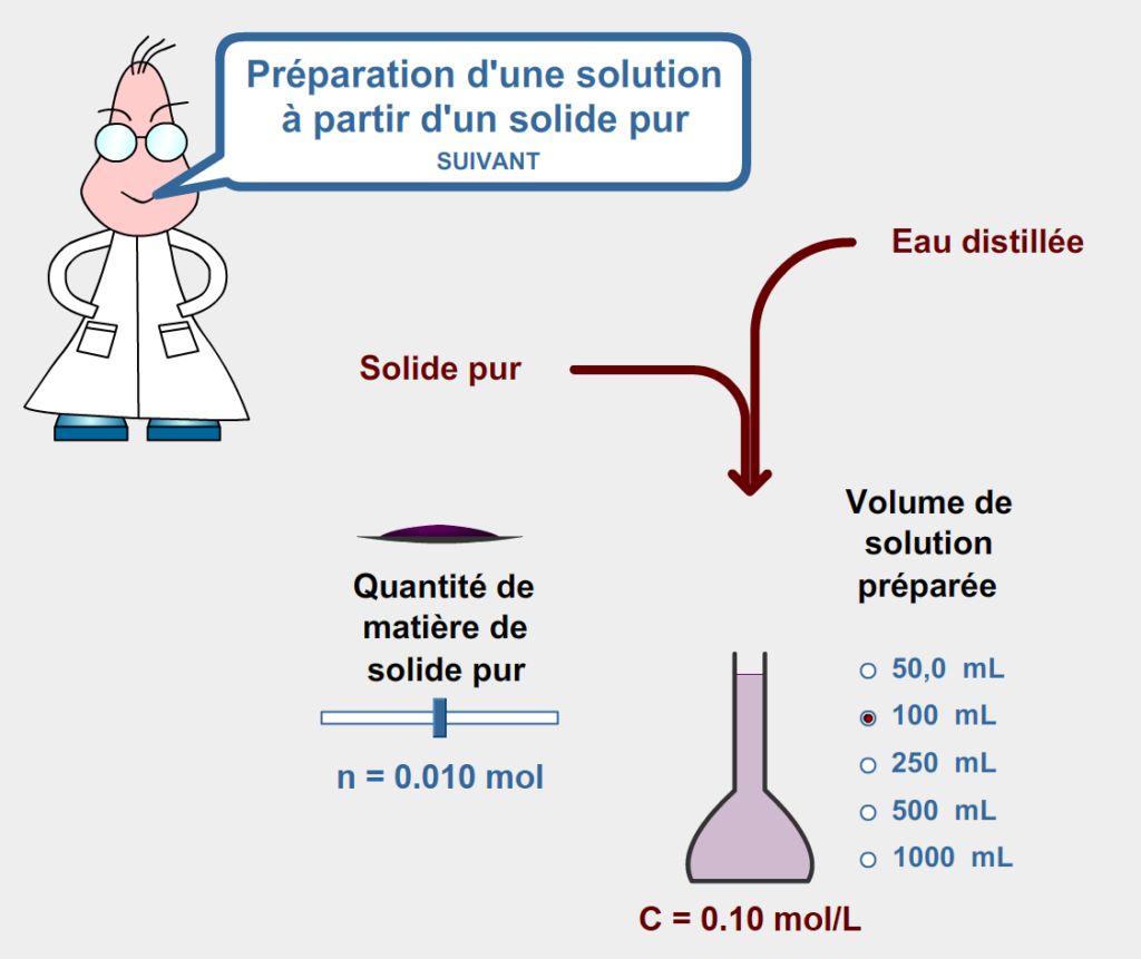 2nd > Chap C2 : Les solutions – Tube à Essai, site de ressources ...