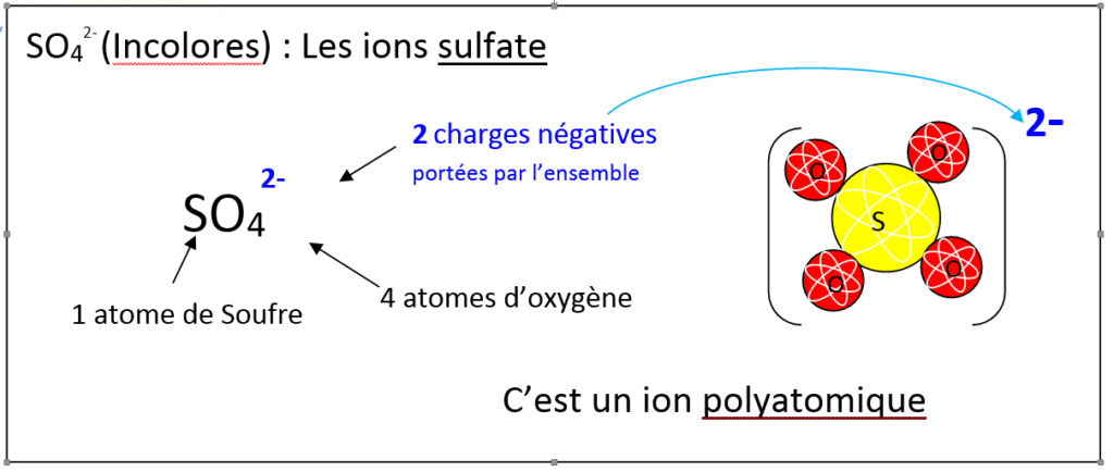 3° > Chap OTM9 : Les paires d’ions – Tube à Essai, site de ressources ...