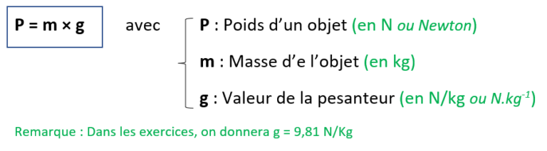 Les formules de physique-chimie à connaitre pour le brevet – Tube à ...